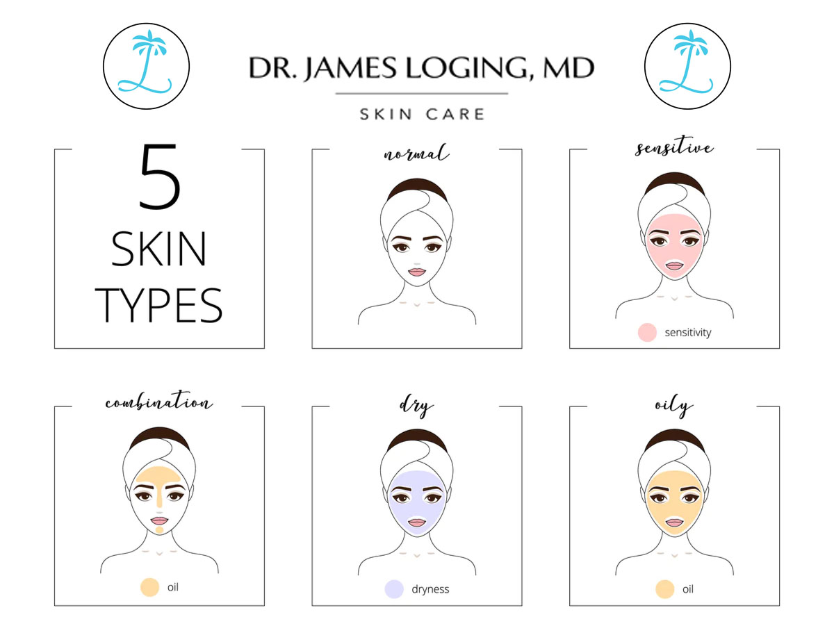 Embrace Your Unique Skin: Decoding the 5 Skin Types - Glō Skin Bar and ...